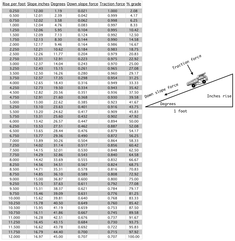 Angles List
